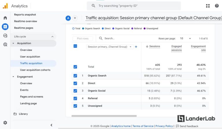 30 Most Important Lead Generation Metrics & KPIs