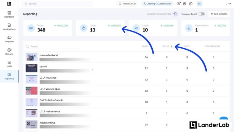 30 Most Important Lead Generation Metrics & KPIs