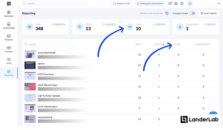 30 Most Important Lead Generation Metrics & KPIs